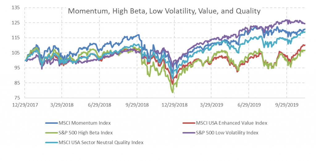 Factor Investing Factor Investing