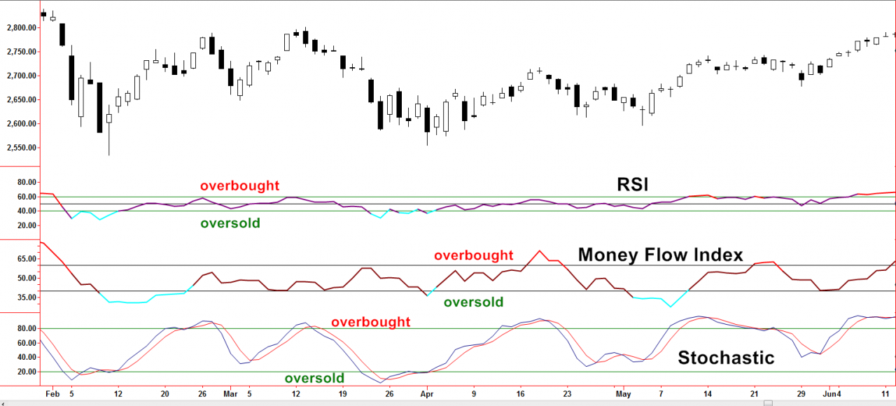 A Beginner’s Guide to Buy Low, Sell High