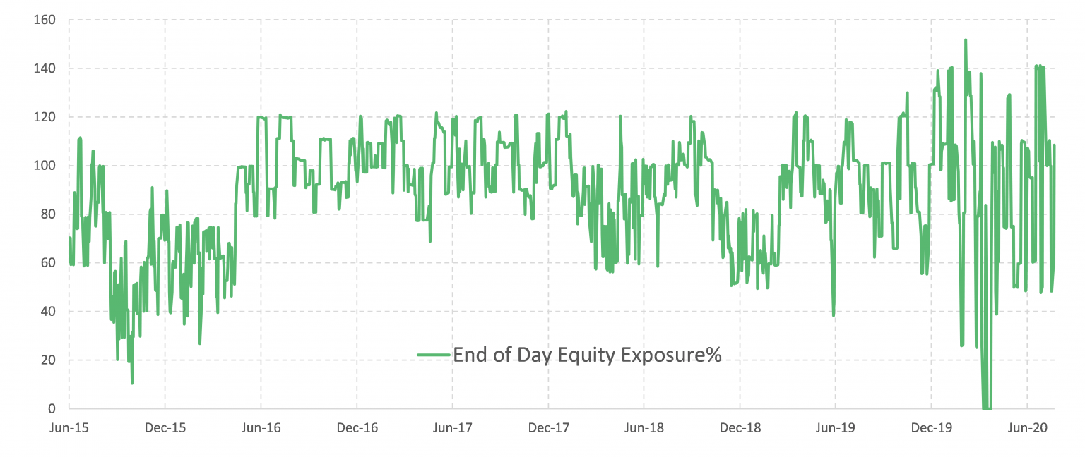Spectrum Advisors Preferred Fund Hits 5 Year Anniversary with a bang!