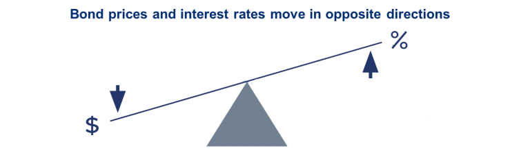Duration vs. Maturity and Why the Difference Matters